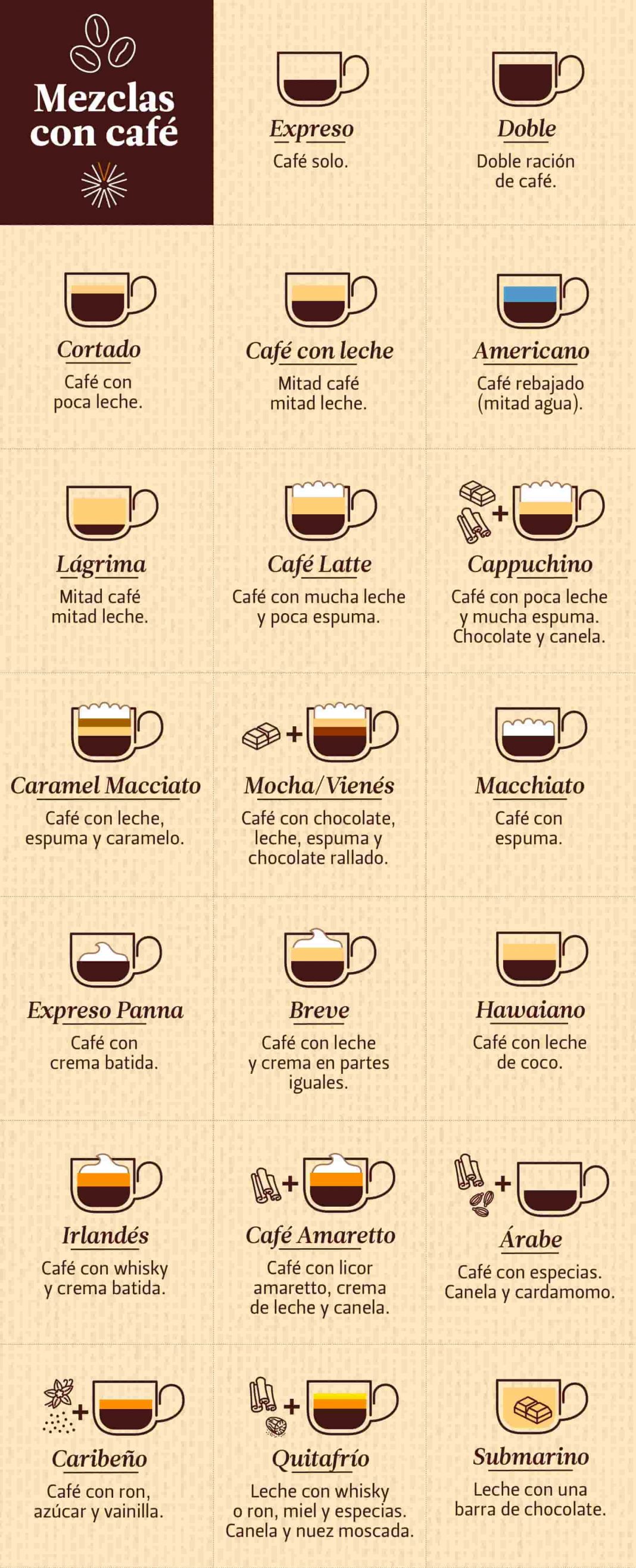 ¿Cómo se hace el café? - Vivir en El Poblado