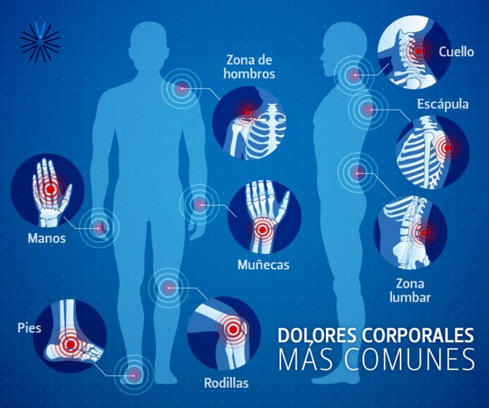 En cuarentena esté atento a los dolores corporales - Vivir en El Poblado