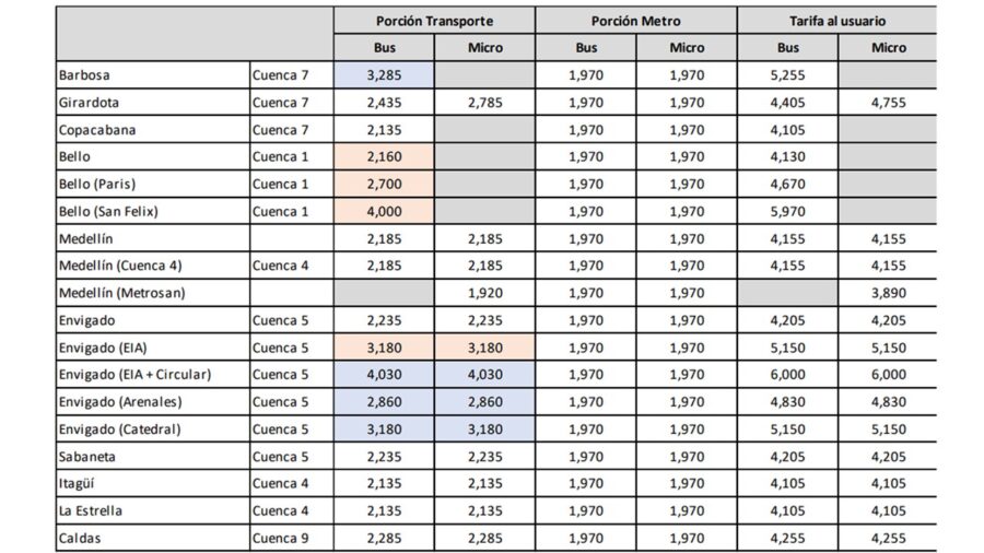 Listas tarifas del transporte público de pasajeros para 2025 – Vivir en El Poblado